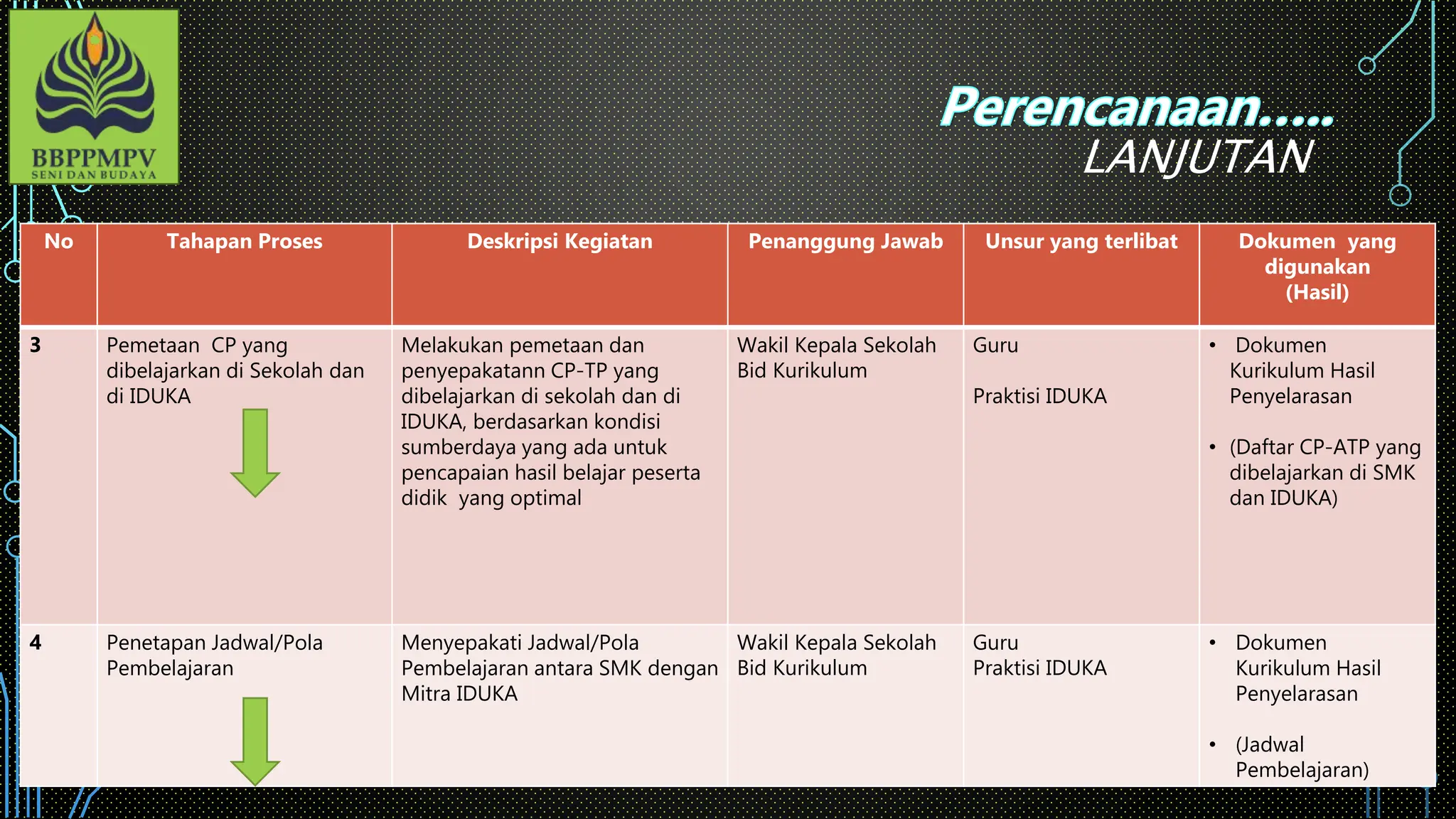 Pembelajaran berbasis Sekolah dan IDUKA.pptx