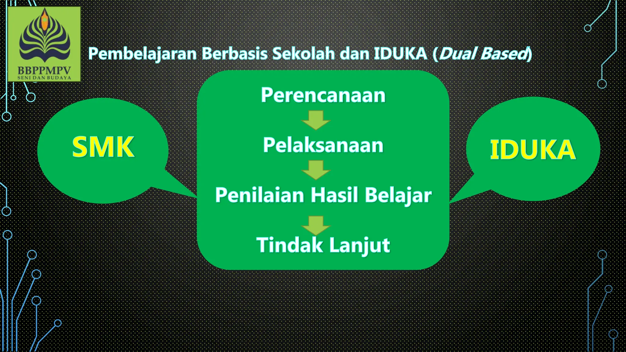 Pembelajaran berbasis Sekolah dan IDUKA.pptx