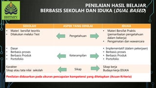 Pembelajaran berbasis Sekolah dan IDUKA.pptx
