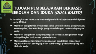 Pembelajaran berbasis Sekolah dan IDUKA.pptx