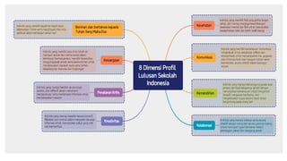 pembelajaran berbasis TIK untuk 8 Dimensi.pdf