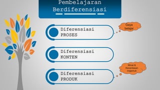 Pembelajaran Berdiferensiasi.pptx