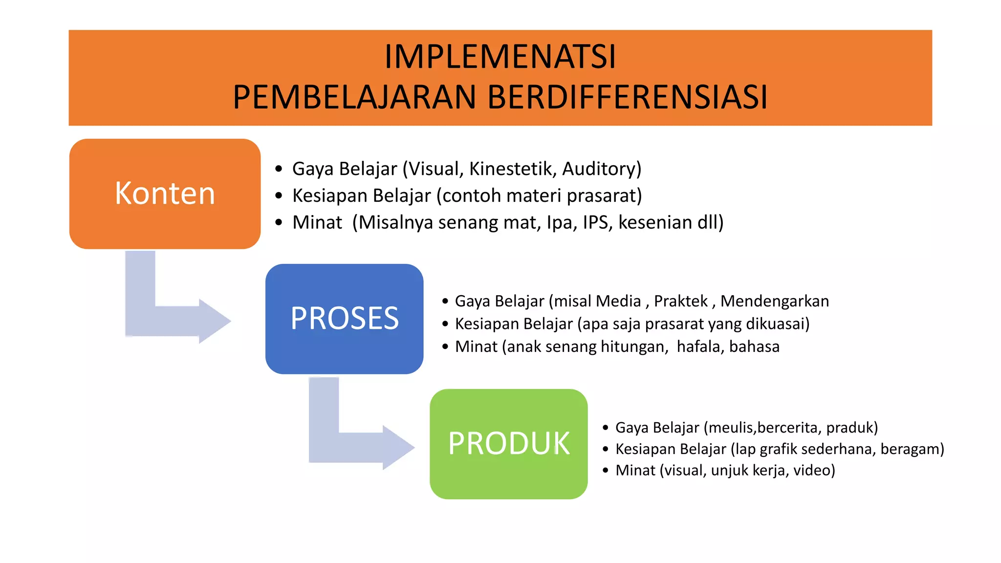 Pembelajaran berdiferensiasi.pptx