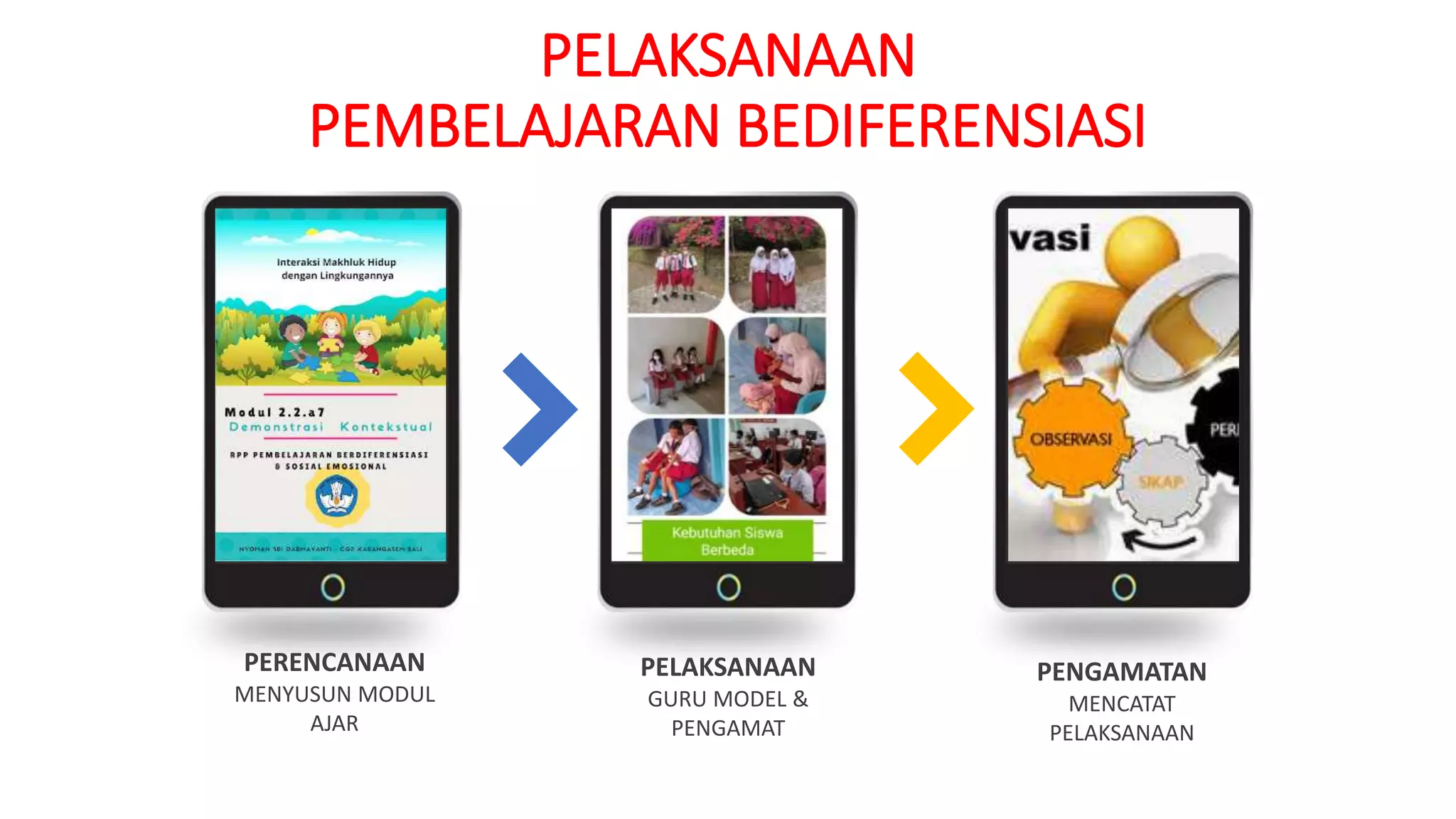 Pembelajaran berdiferensiasi.pptx