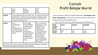 Pembelajaran Berdiferensiasi.pptx