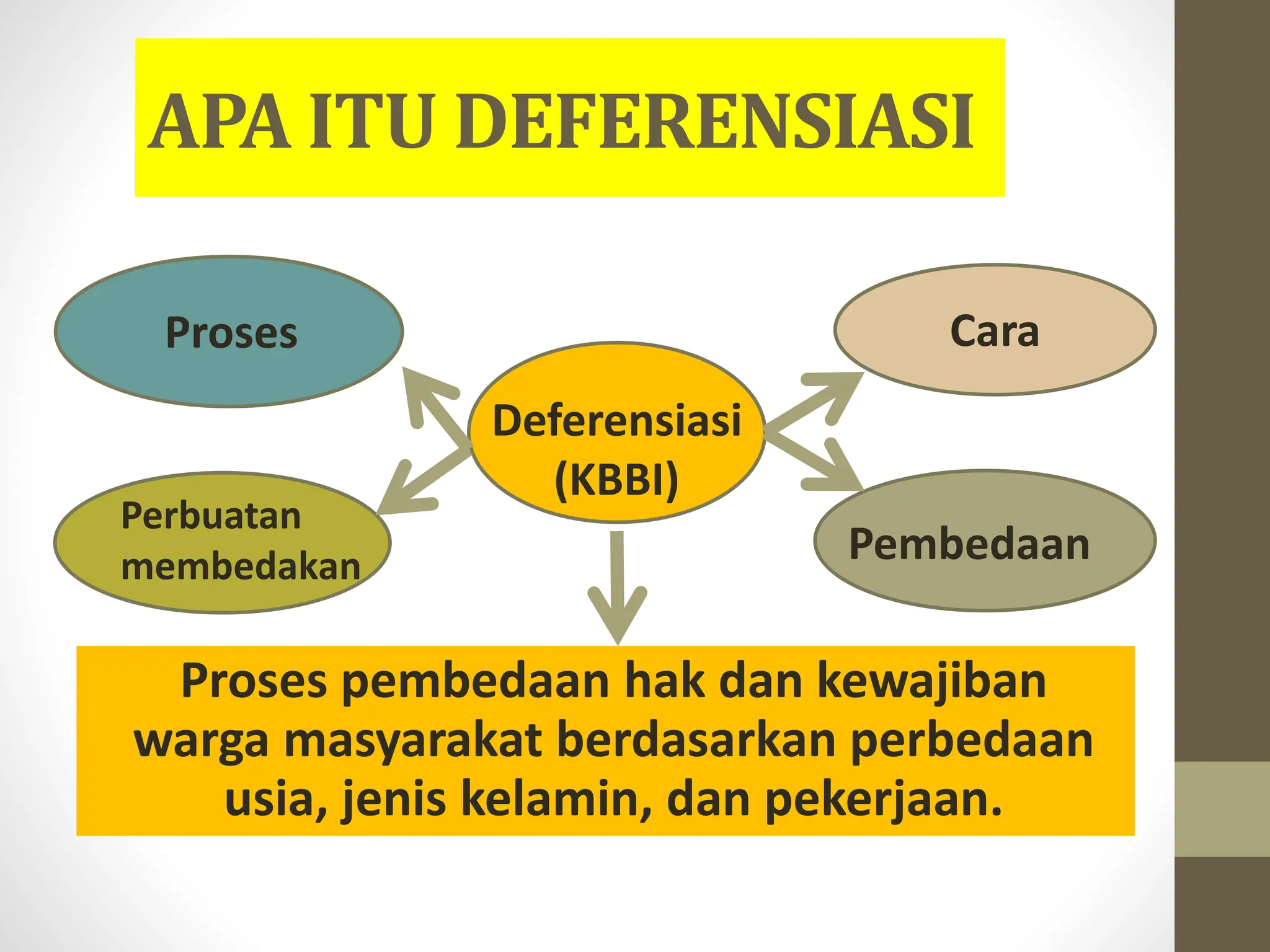 PEMBELAJARAN BERDIFERENSIASI PADA SISWA.pptx