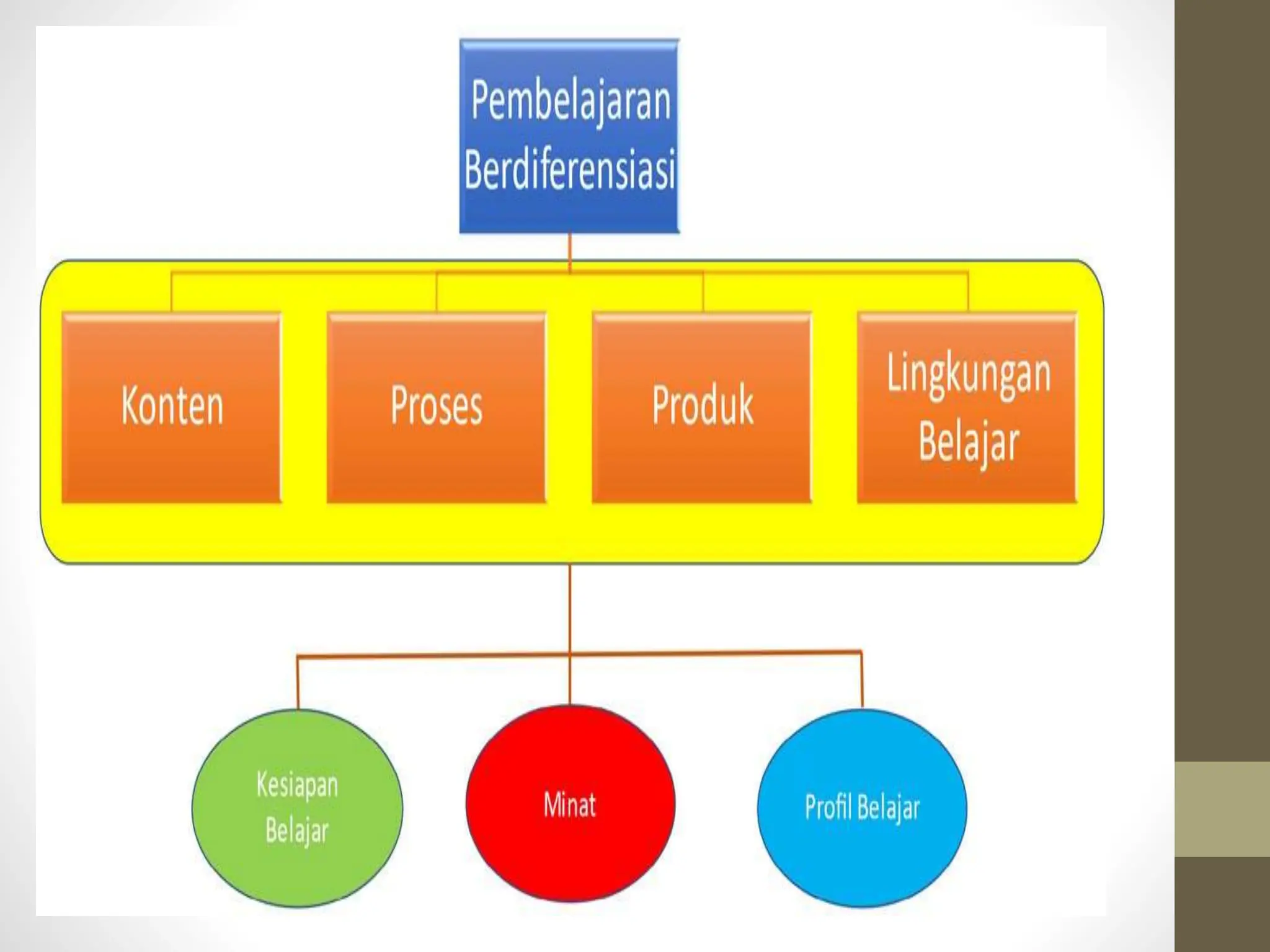 PEMBELAJARAN BERDIFERENSIASI PADA SISWA.pptx
