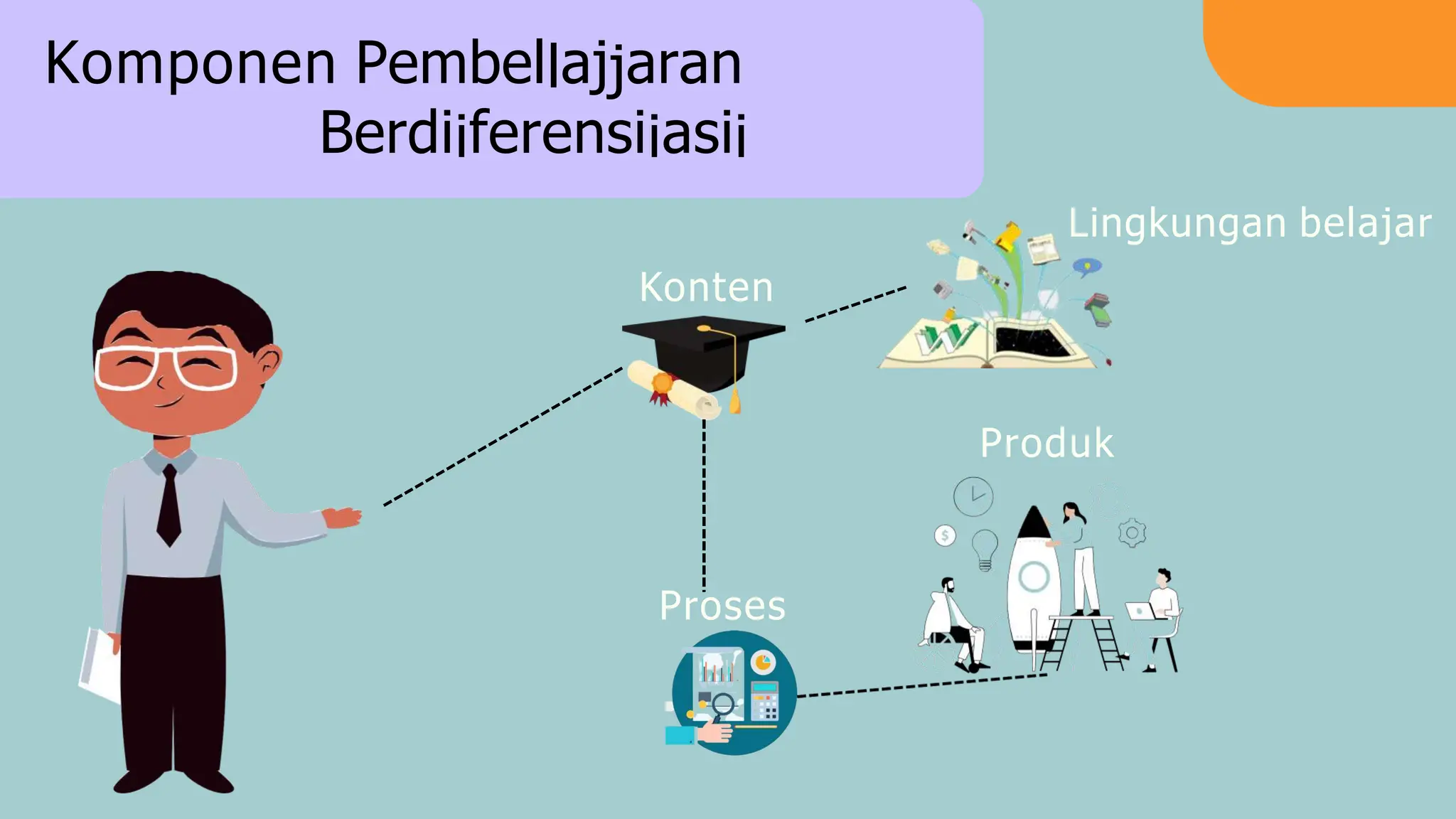 Pembelajaran berdiferensiasi Kurikulum Merdeka.pptx