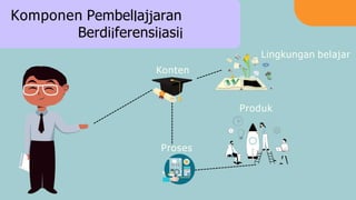 Pembelajaran berdiferensiasi Kurikulum Merdeka.pptx