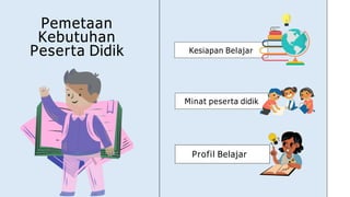 Pembelajaran berdiferensiasi Kurikulum Merdeka.pptx