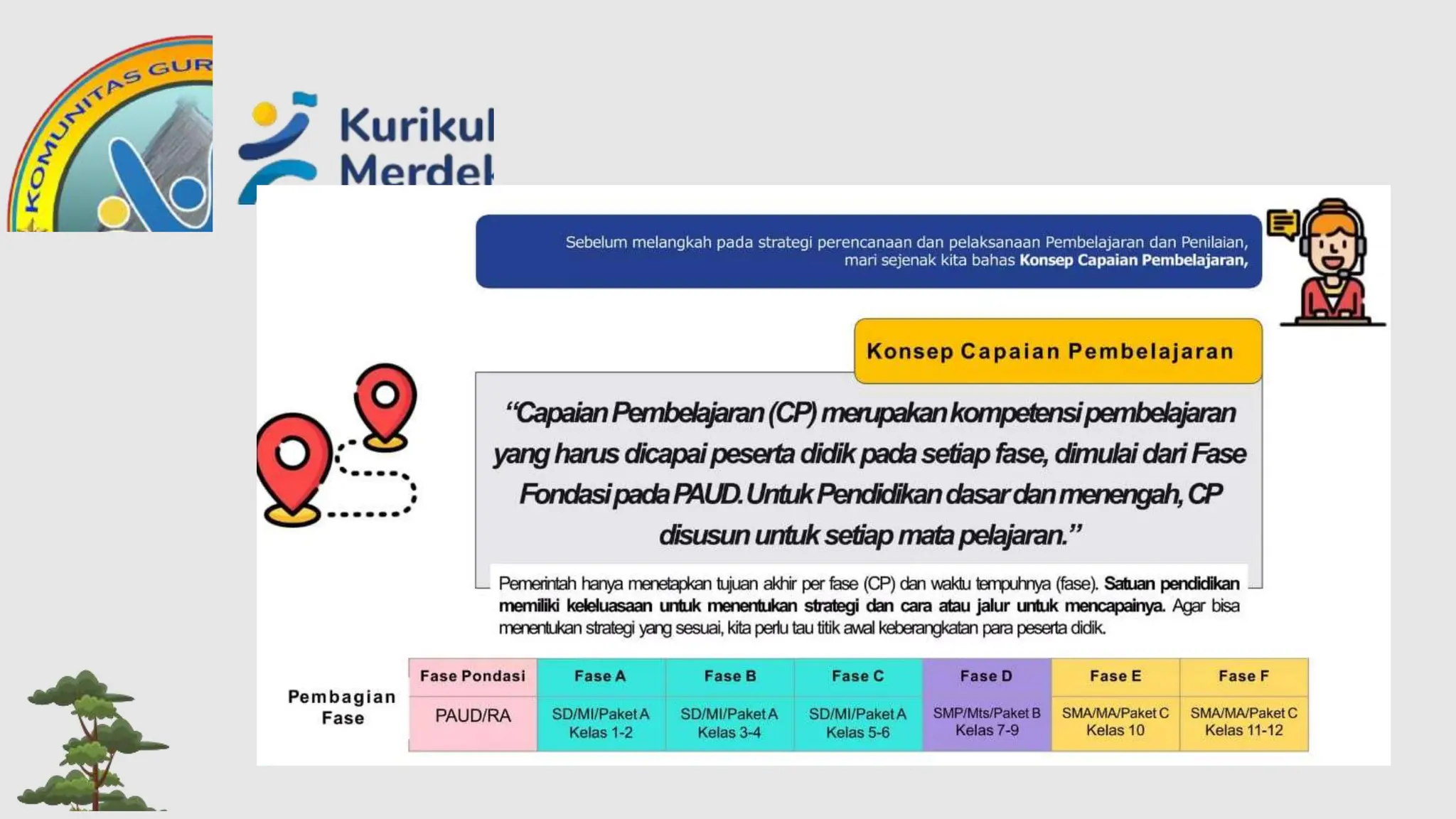 Pembelajaran Berdiferensiasi dalam kurikulum merdeka.pptx