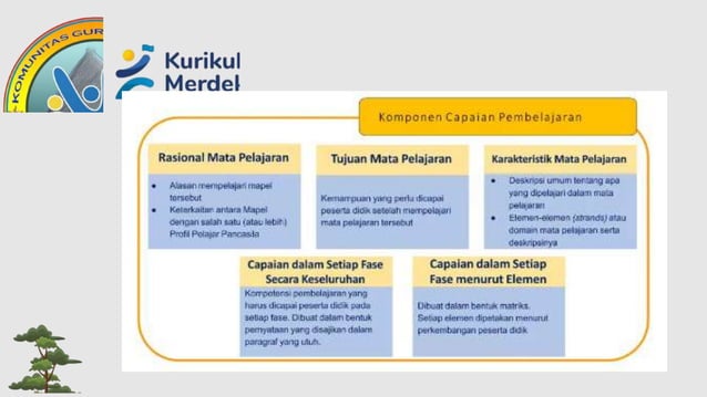 Pembelajaran Berdiferensiasi dalam kurikulum merdeka.pptx