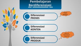 Pembelajaran Berdiferensiasi dalam menunjang pembelajaran | PPT