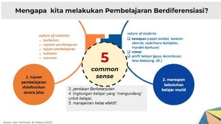 Pembelajaran Berdiferensiasi untuk Kurikulum Merdeka | PPTX