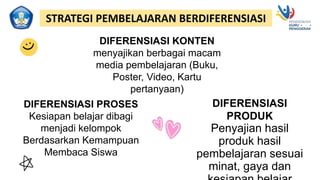 Pembelajaran Berdiferensiasi-Sitti Aisyah.pptx