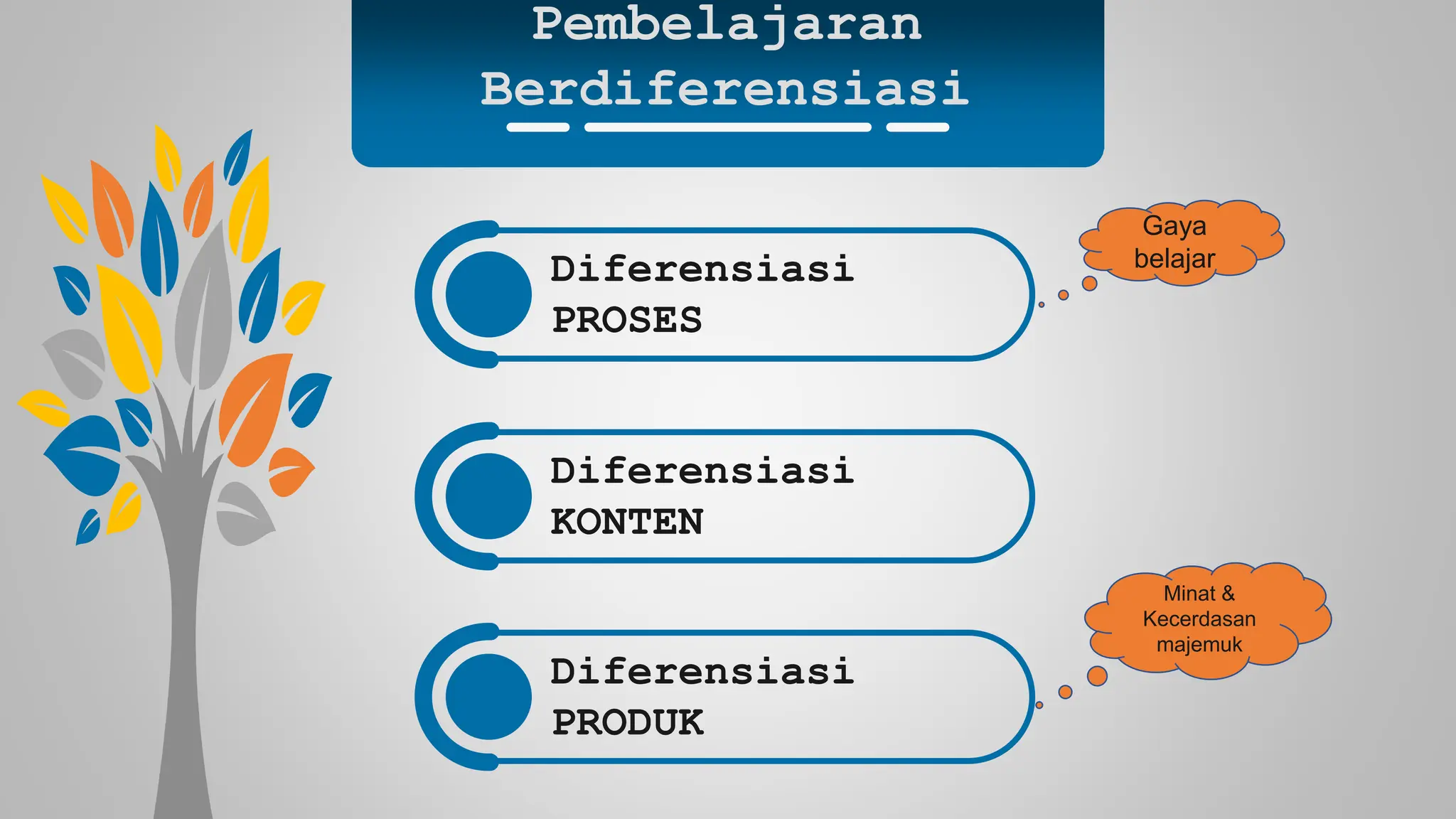 Pembelajaran Berdiferensiasi Kurikulum Merdeka Belajar | PPTX