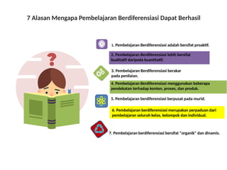 PEMBELAJARAN BERDIFERENSIASI SMPN 2 DEPOK-1.pptx
