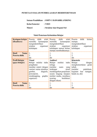 PEMBELAJARAN BERDIFERENSIASI & SOSIO-EMOSIONAL SABIILI.pdf