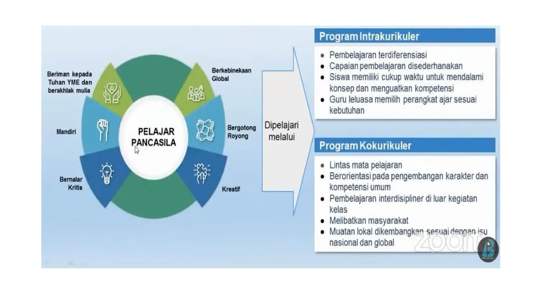 Pembelajaran Berparadigma Baru kurikulum .pptx