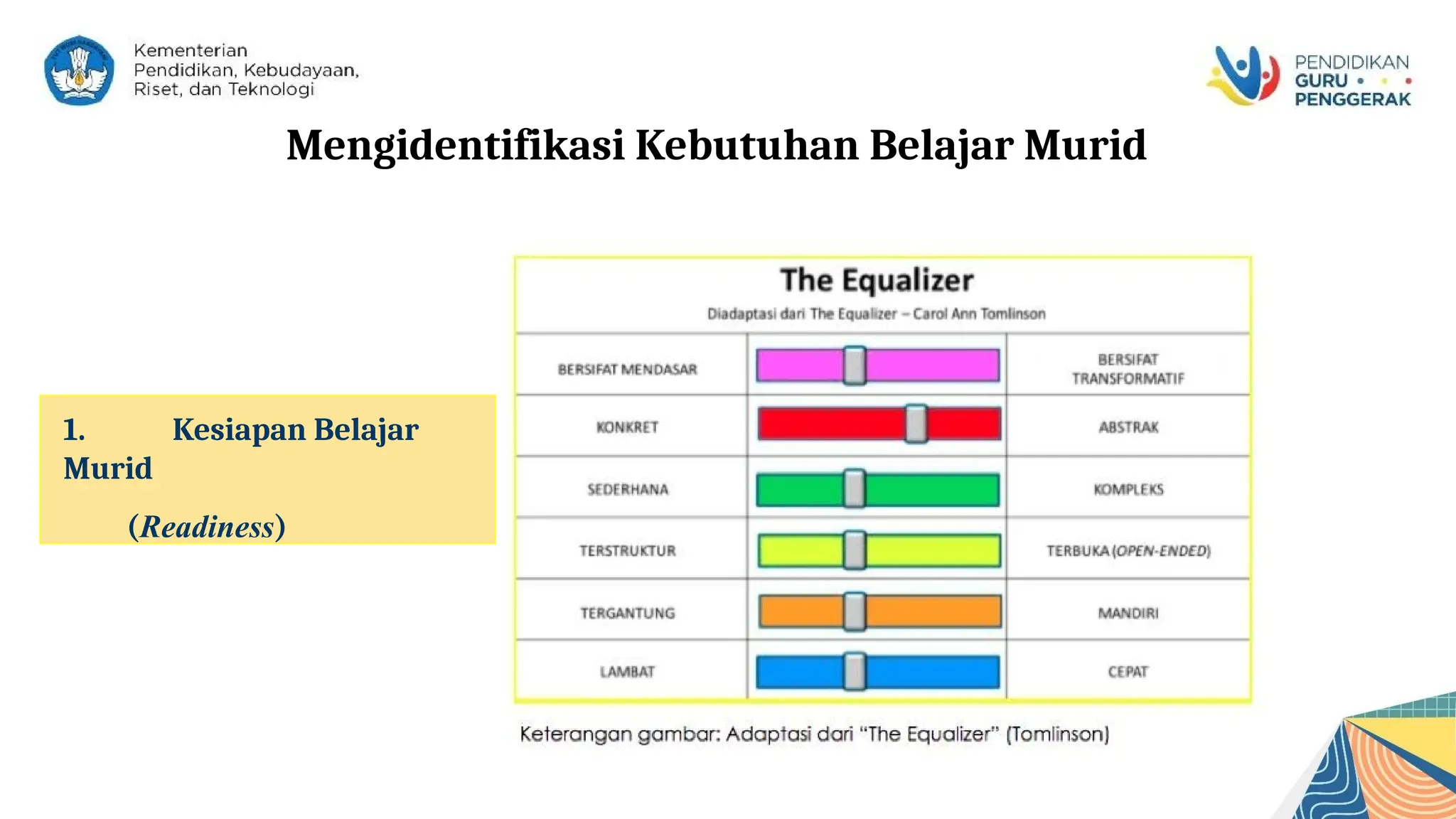 Pembelajaran Berparadigma Baru kurikulum .pptx