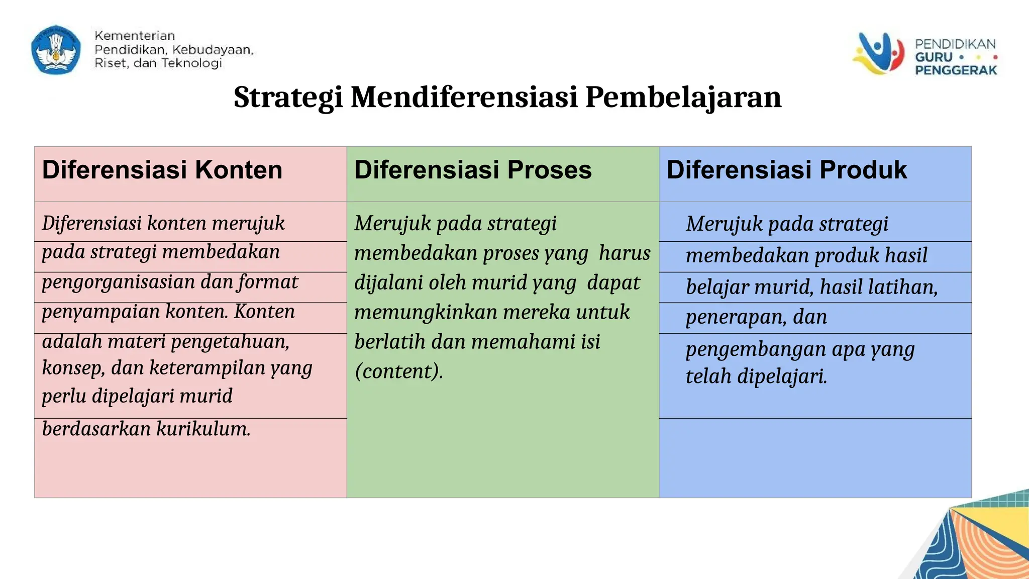 Pembelajaran Berparadigma Baru kurikulum .pptx