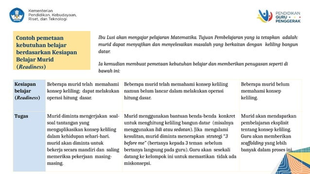 Pembelajaran Berparadigma Baru kurikulum .pptx