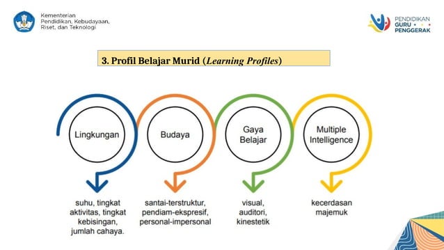 Pembelajaran Berparadigma Baru kurikulum .pptx