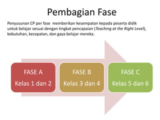 Pembelajaran dan asesmen.pptx
