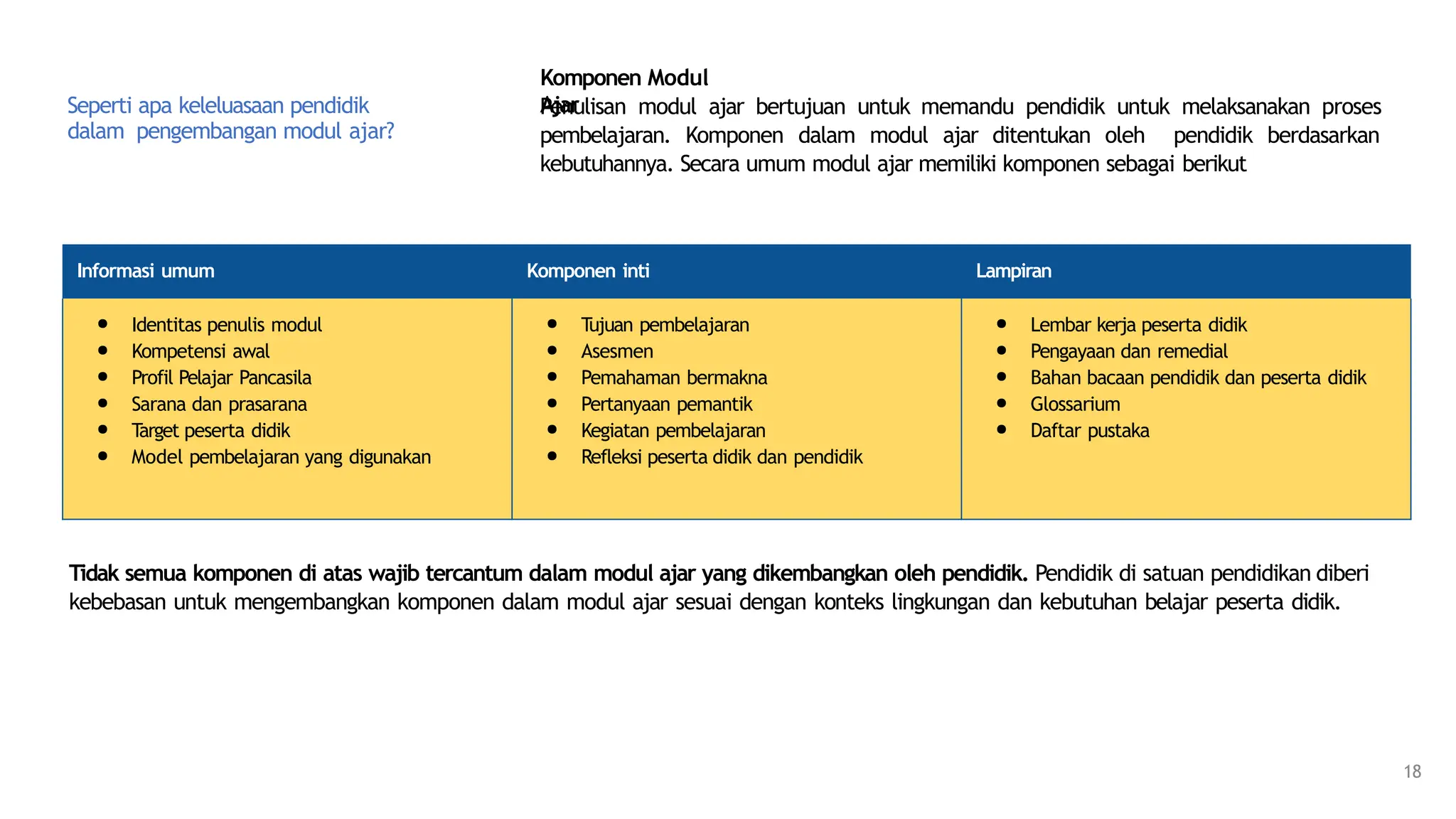materi power point Pembelajaran dan Asesmen | PPTX