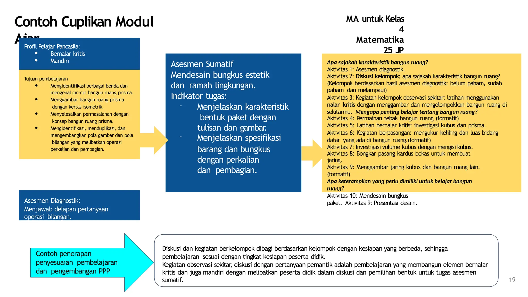 materi power point Pembelajaran dan Asesmen | PPTX