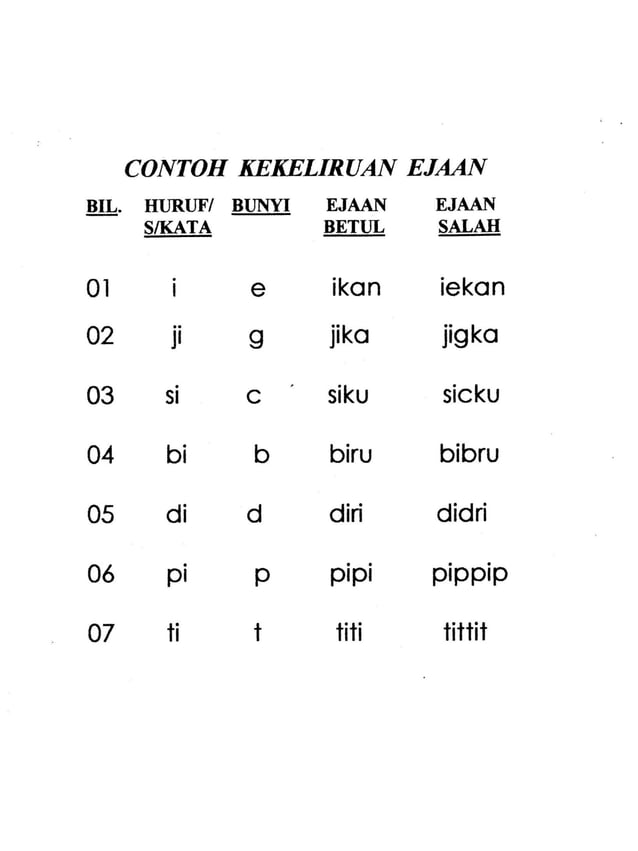 Pembelajaran dan pengajaran ejaan | PDF
