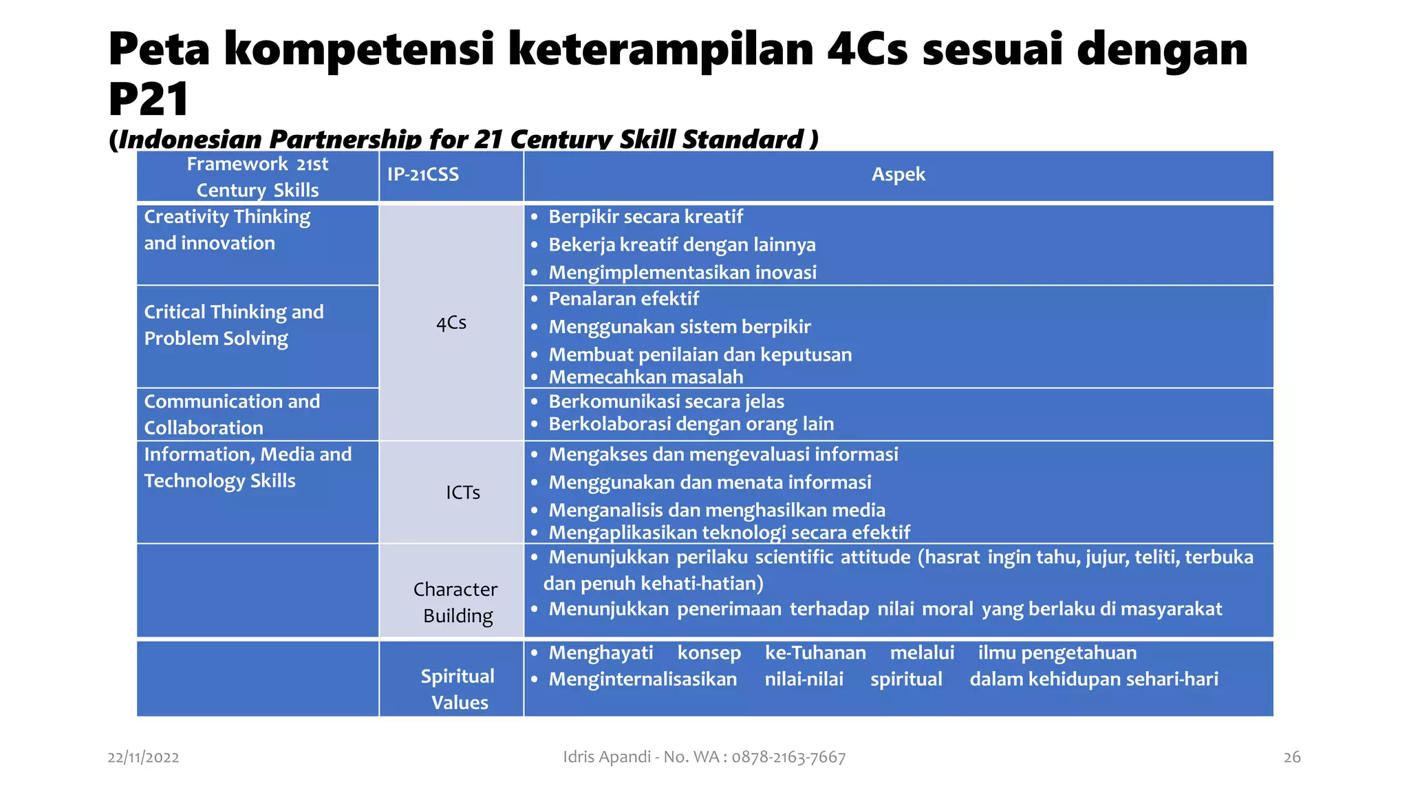 PEMBELAJARAN DAN PENILAIAN HOTS DALAM KURIKULUM MERDEKA.pptx