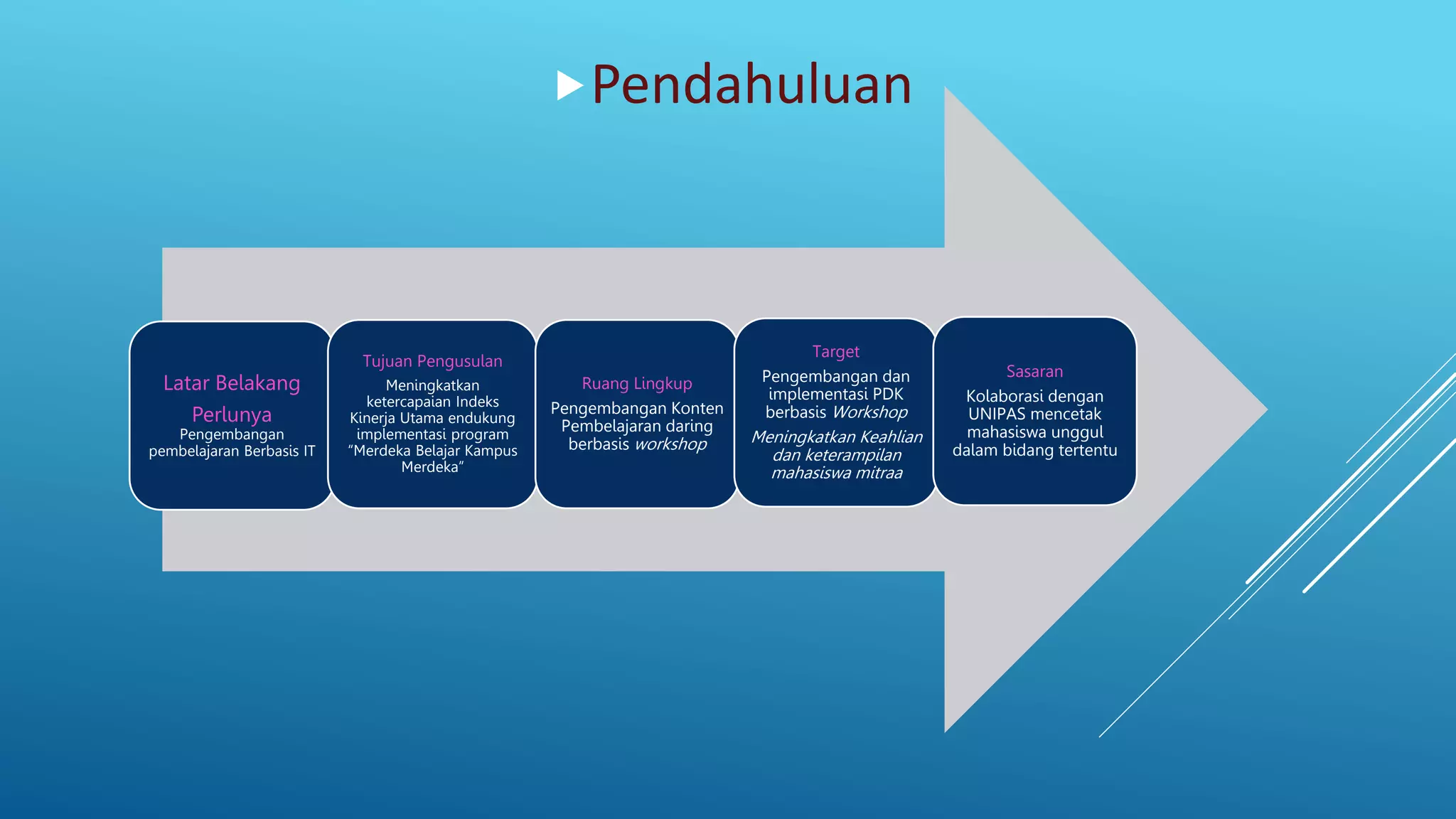PEMBELAJARAN DARING KOLABORATIF Berbasis WORkshop.pptx