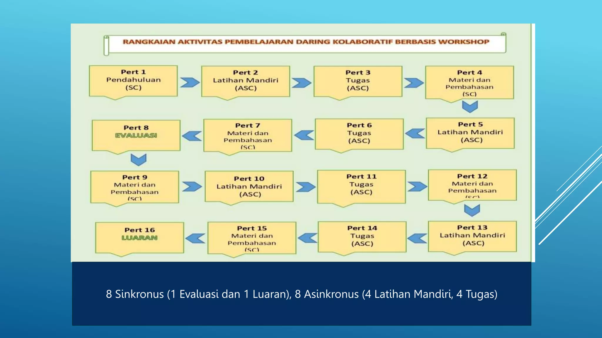 PEMBELAJARAN DARING KOLABORATIF Berbasis WORkshop.pptx