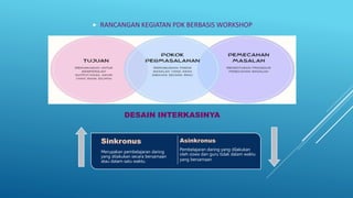 PEMBELAJARAN DARING KOLABORATIF Berbasis WORkshop.pptx