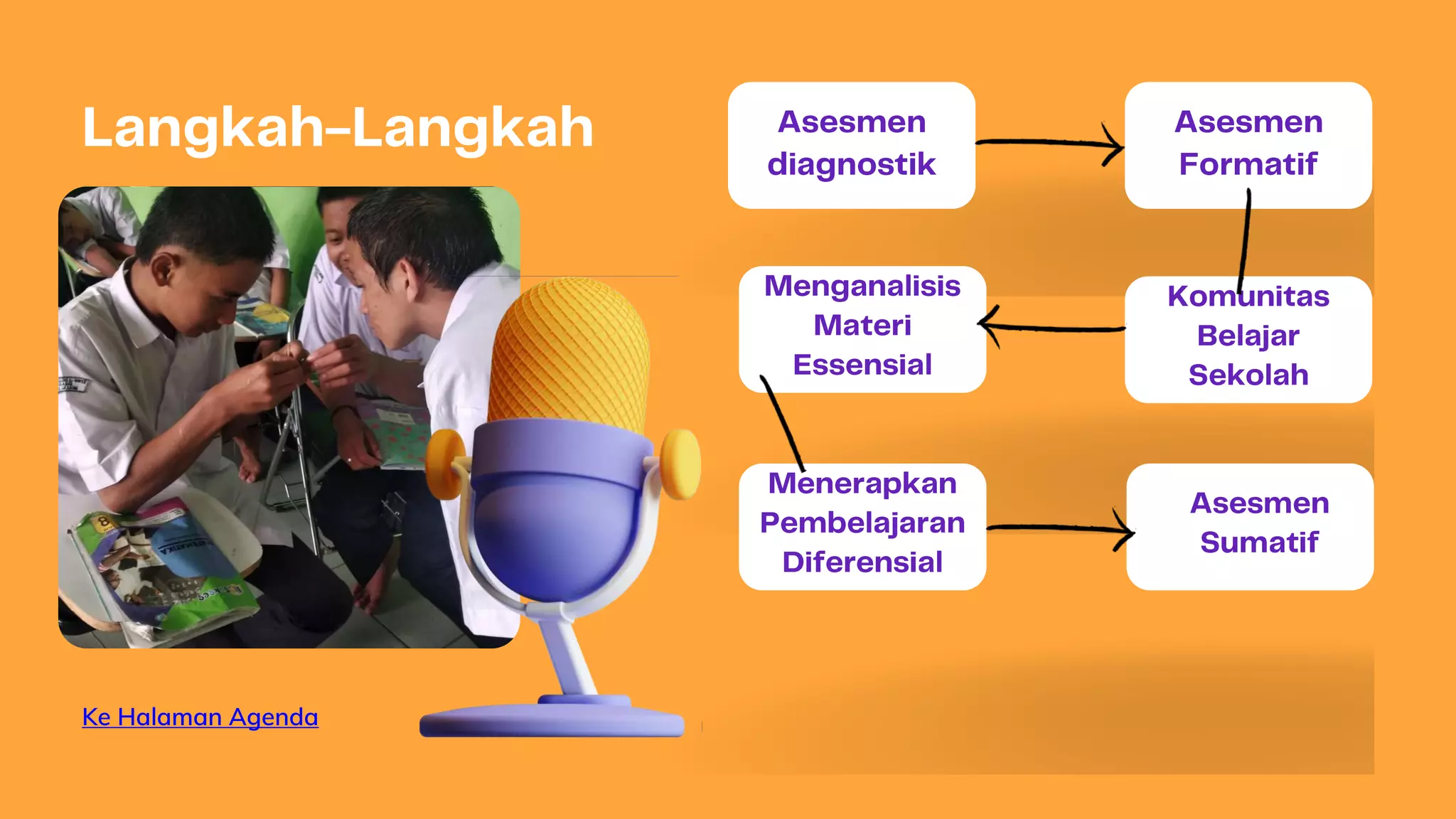 Pembelajaran Diferensiasi.pptx