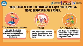 Pembelajaran Diferensiasi pada Kurikulum Merdeka.pdf