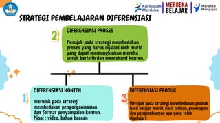 Pembelajaran Diferensiasi pada Kurikulum Merdeka.pdf