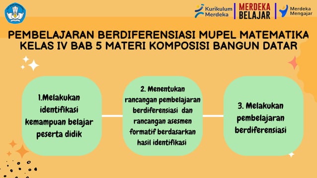 Pembelajaran Diferensiasi pada Kurikulum Merdeka.pdf | Free Download