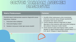 Pembelajaran Diferensiasi dalam kurikulum merdeka | PPTX