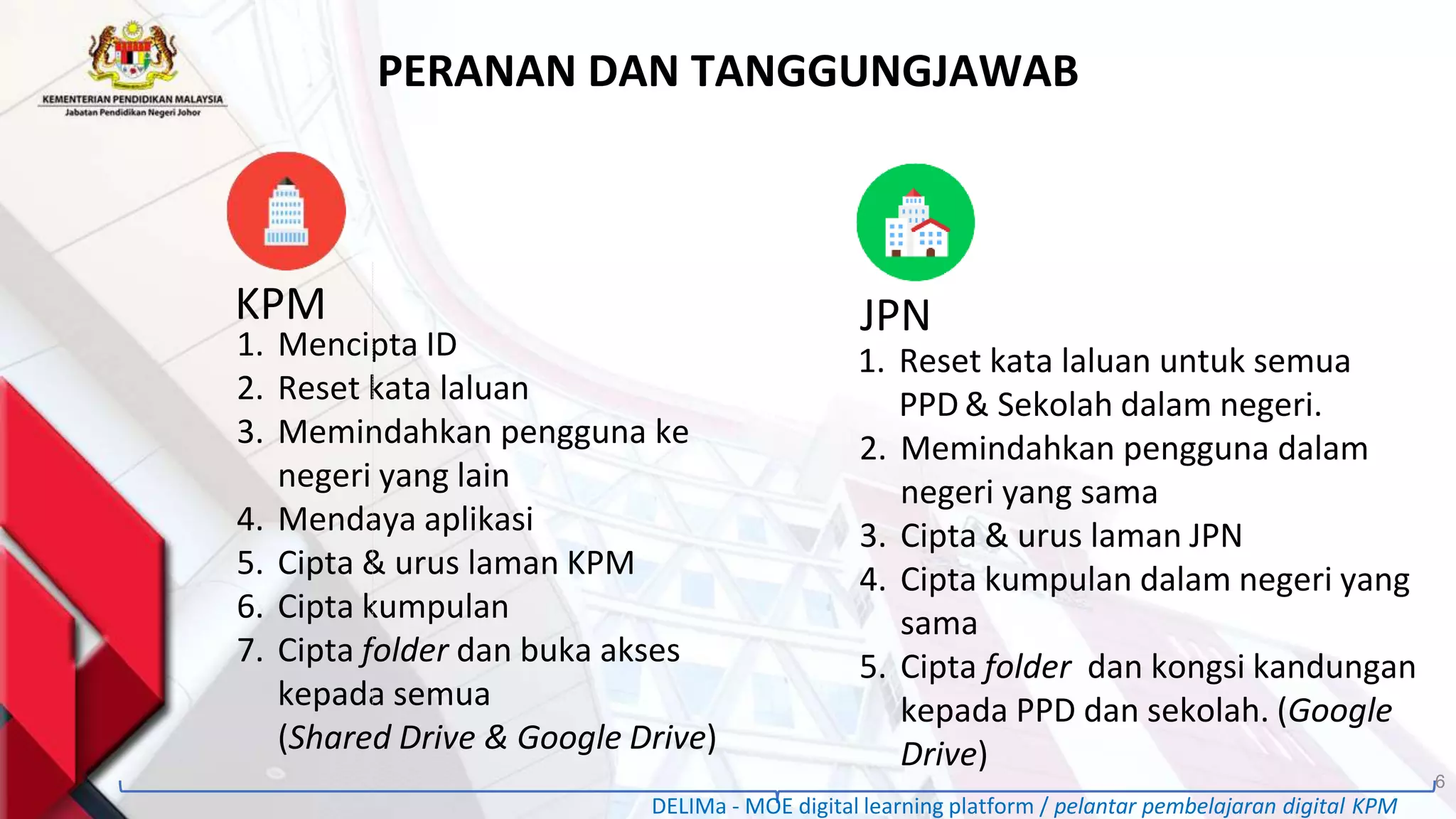 PEMBELAJARAN DIGITAL - DELIMa-1.pptx