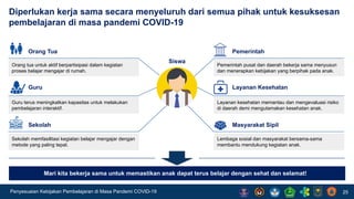 Pembelajaran di Masa Covid 19 | PDF