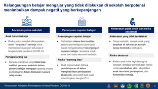 Pembelajaran di Masa Covid 19 | PDF