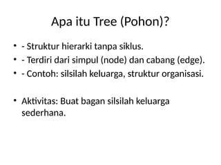 Pembelajaran_Himpunan_Tree_Graph kelas 9 smp | PPTX
