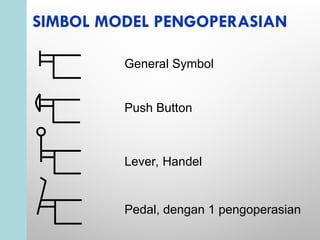 Pembelajaran H&P 3 mekanik industri .ppt