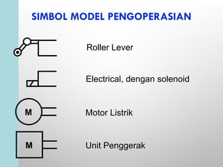 Pembelajaran H&P 3 mekanik industri .ppt