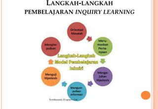 PEMBELAJARAN INQUIRY.pptx