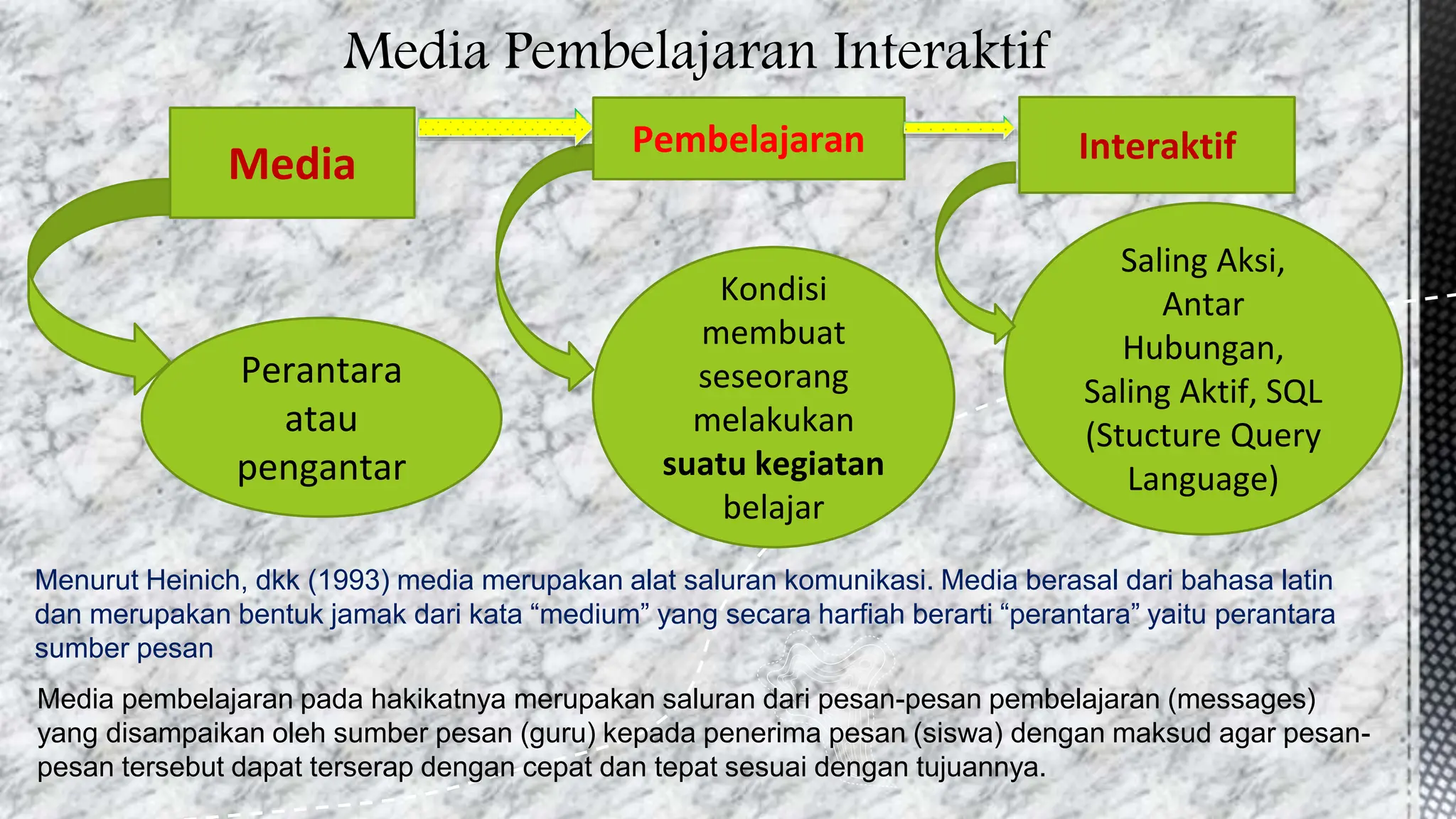 Media Pembelajaran Interaktif | PPTX