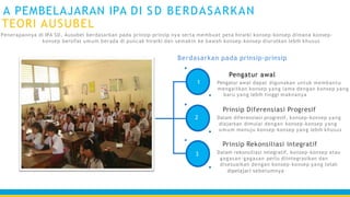 Pembelajaran_IPA_di_SD_modul_1.pptx.pptx