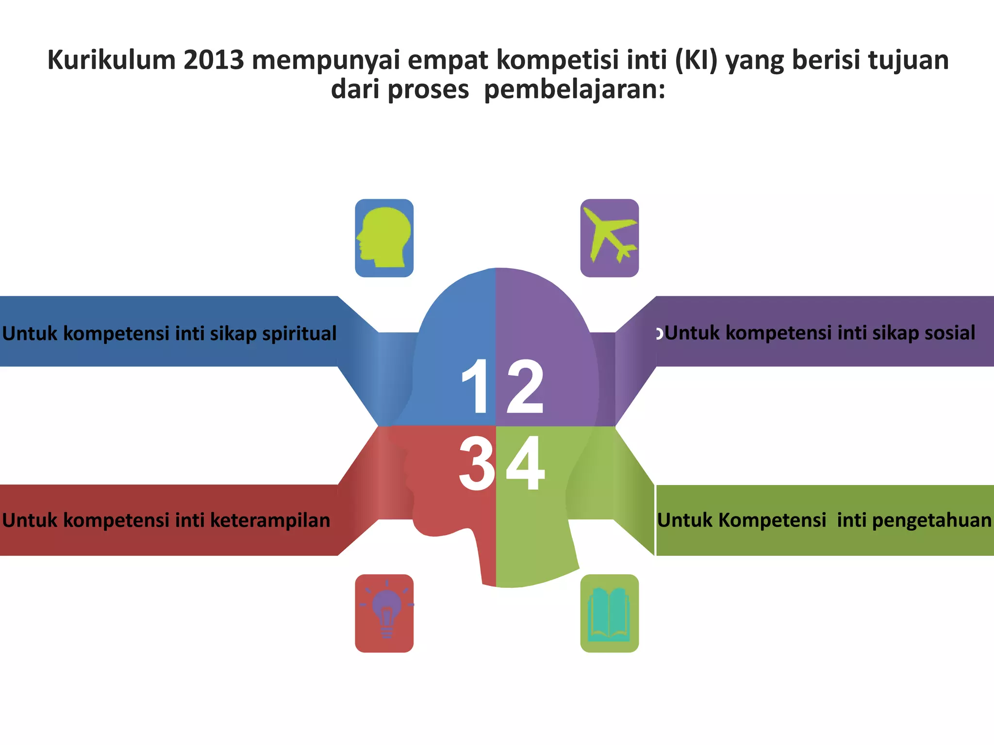 PEMBELAJARAN IPA SD 1.pptx